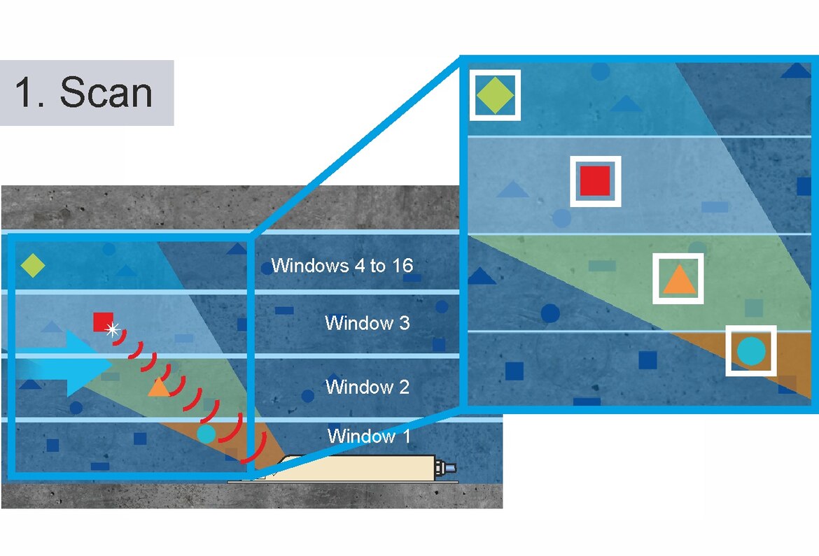 Flow measurement ultrasonic cross correlation | Nivus