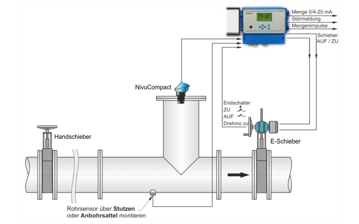 Discharge Control of Stormwater Overflow Tank | Nivus