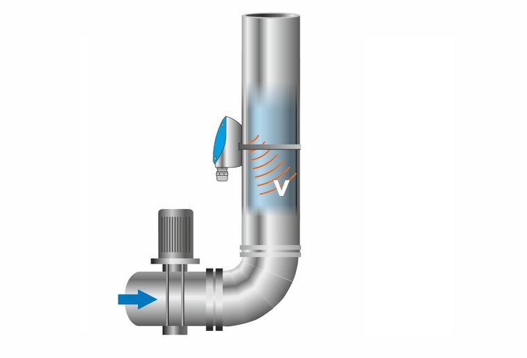Flow Rate Monitoring on Pumps | Nivus