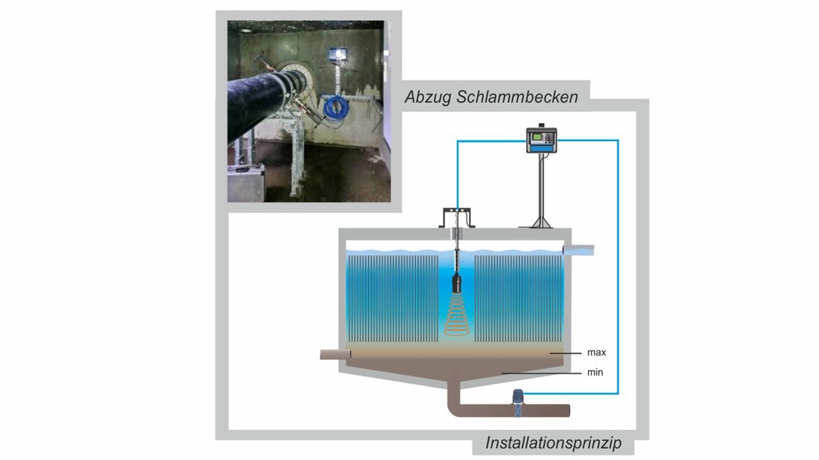 Sludge Level Measurement Groundwater Treatment | Nivus