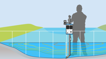Discharge Measurement | Nivus