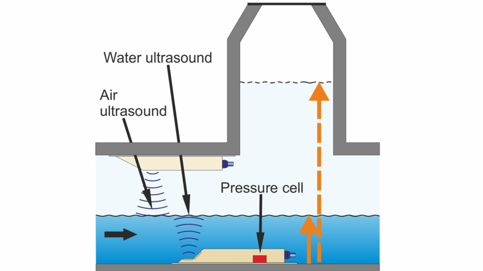 Flow Measurement to create a Sewage Master Plan | Nivus