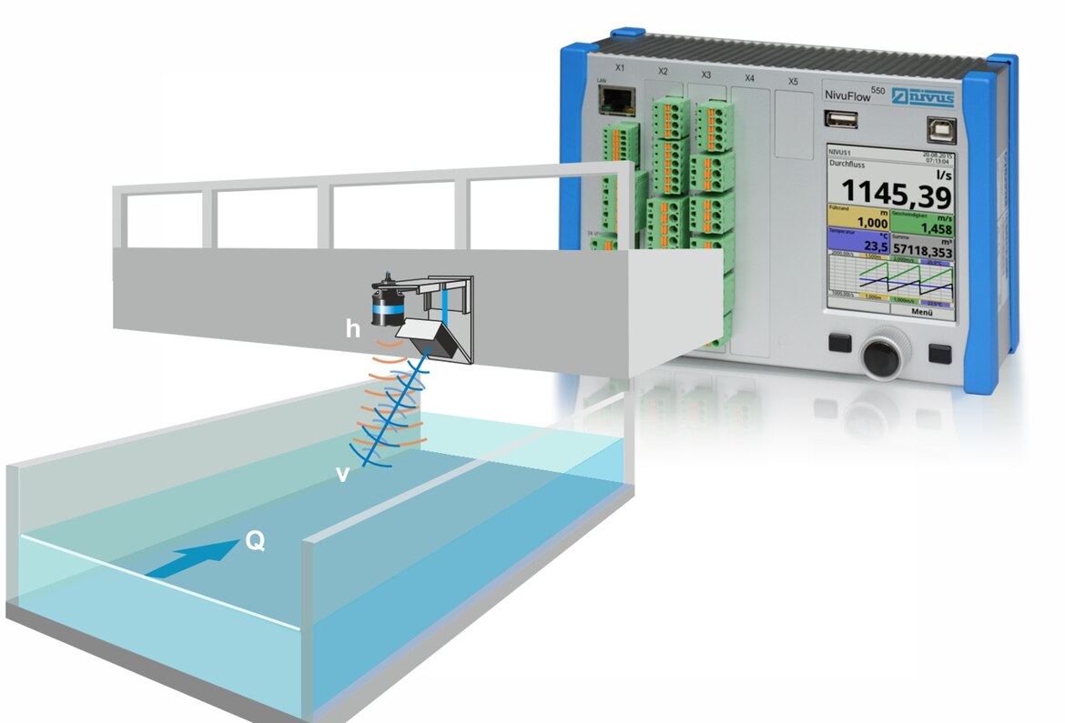 Flow measurement Radar | Nivus