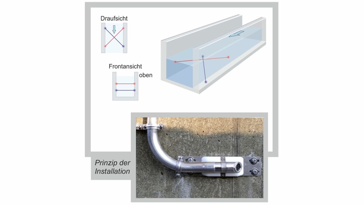 Dam Intake Measurement | Nivus