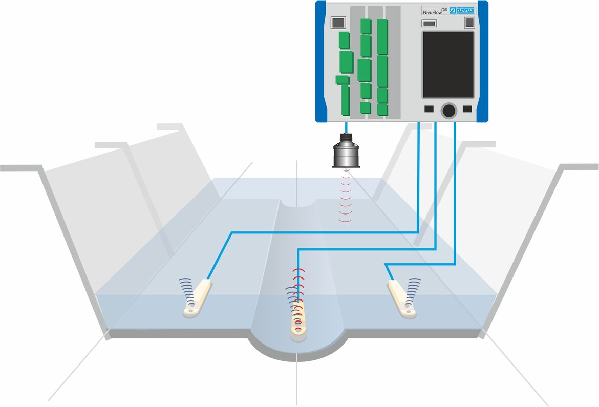 Channel Dry Weather Flume | Nivus