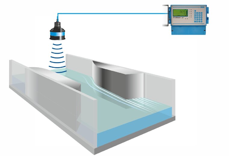 Hydraulic flow measurement | Nivus