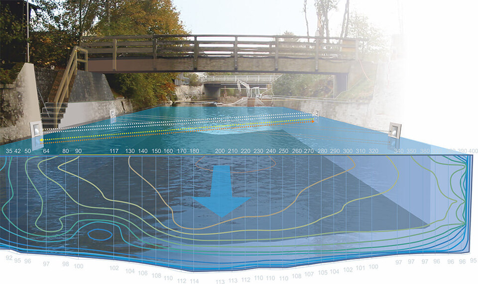 Flow Metering for Rivers and Surface Waters | Nivus