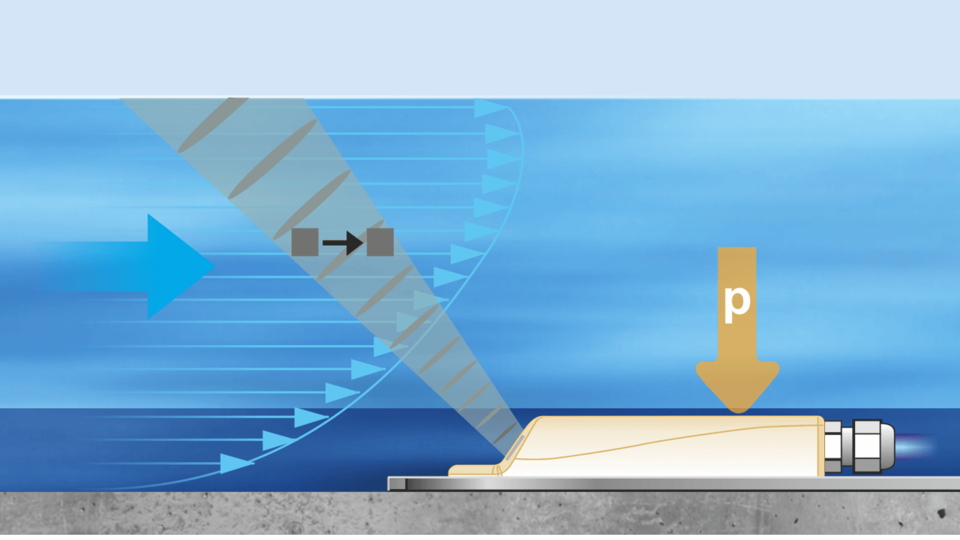 Discharge Measurement | Nivus