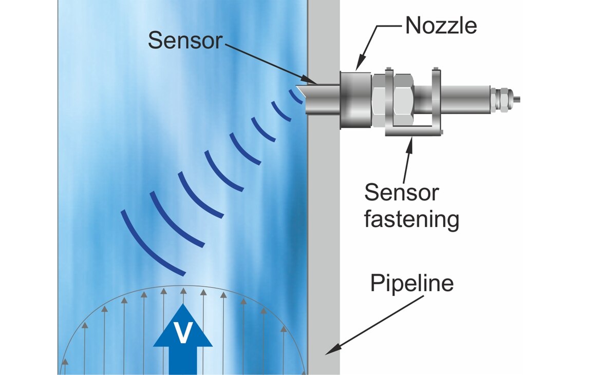 Flow Measurement Pumps | Nivus