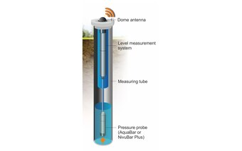 Independent Level Measurement | Nivus