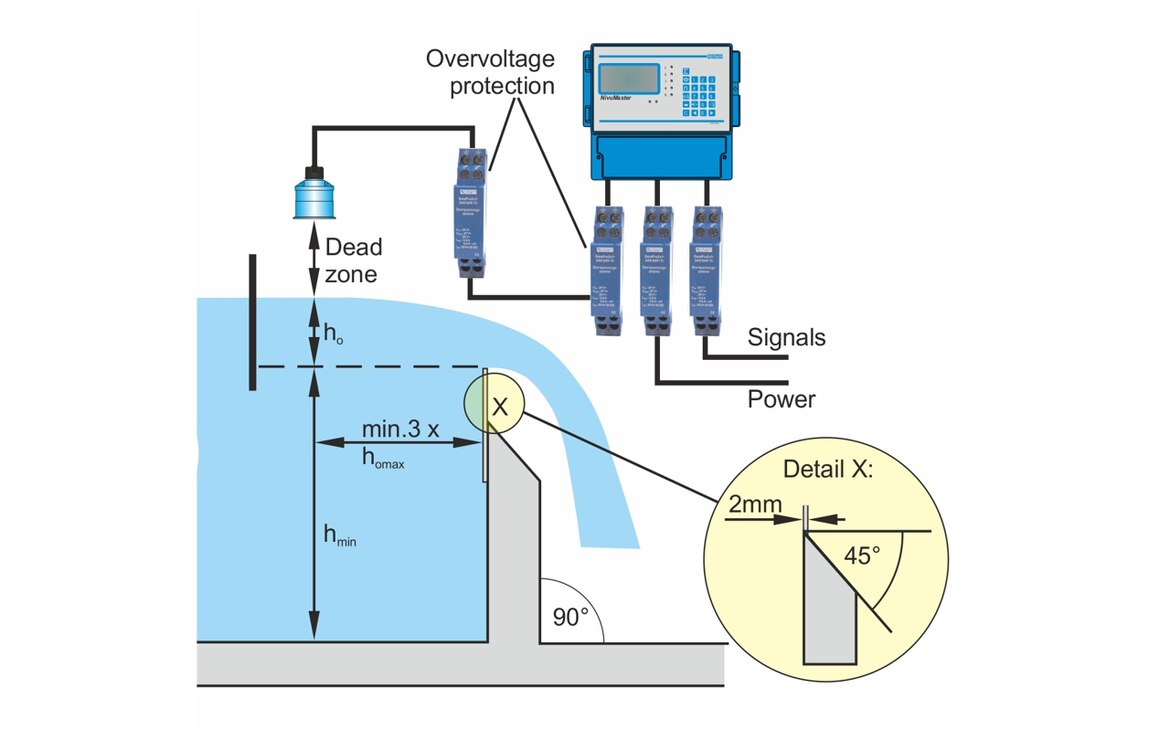 Flow Measurement at Overflow Sil | Nivus