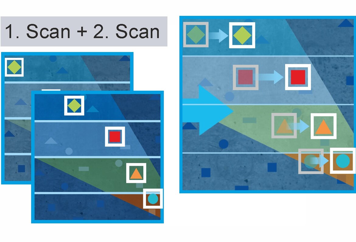 Flow measurement ultrasonic cross correlation | Nivus